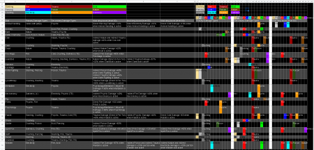 Damage Types - Project: Gorgon Wiki